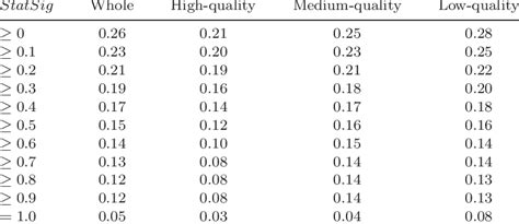 prediction errors of fragqa in terms of statistical significance
