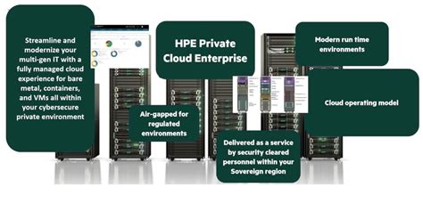 HPE Modernizes Edge To Cloud Security With New Aruba And GreenLake Updates StorageReview