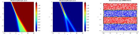 Figure 21 From Augmented Physics Informed Neural Networks Apinns A