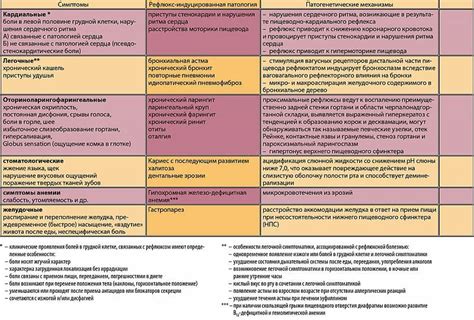 Диета при рефлюкс-эзофагите: правила питания и примерное меню на неделю