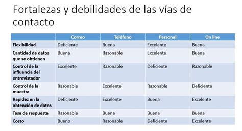 Sistemas De InformaciÓn Mind Map Sistemas De InformaciÓn Mind Map