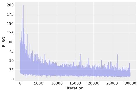 Variational Inference Bayesian Neural Networks — Pymc Example Gallery