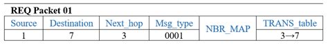Applied Sciences Free Full Text A Novel Self Forming Virtual Sub Nets Based Cross Layer Mac