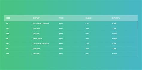 Maximize Usability Best Practices For Html Table Headers