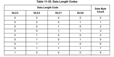 利用can中断进行简单的数据接收adokentorothy的博客 Csdn博客