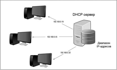 Как узнать свой Dhcp сервер