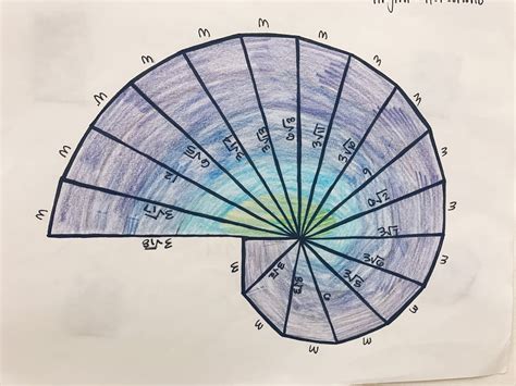 Math Of A Spiral Pdf How Spiral Is The Spiral Progression In