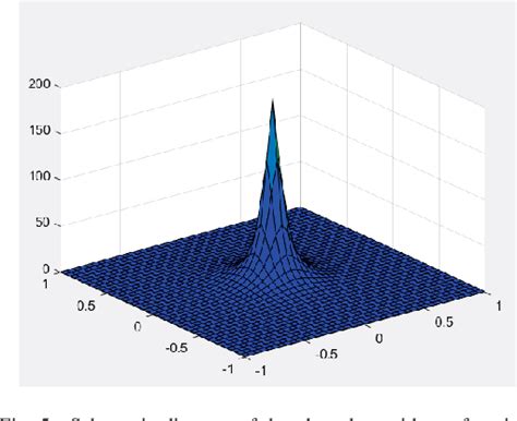 Figure 1 From Mpc Based Motion Planning And Tracking Control For