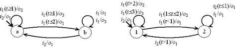 A Timed Fsm S B Timed Fsm P Download Scientific Diagram