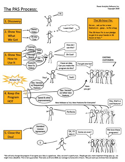 Why Pas Power Analytics Software