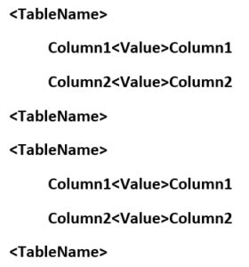 Excel Open XML How To Import Convert And Use