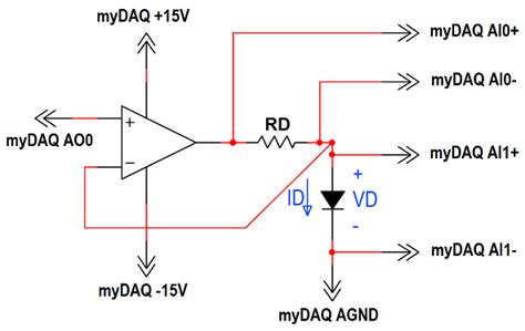 Diode Curve Tracer For NI MyDAQ Discussion Forums National Instruments
