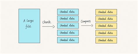 通过发送大量数据的三种方法 Csdn博客 通过发送大量数据的三种方法 Csdn博客