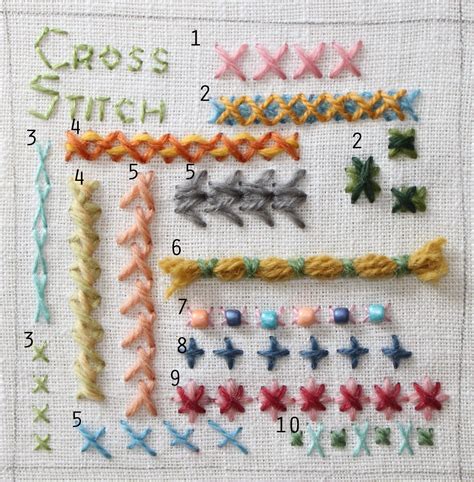 Directions For Cross Stitch At Albert Jarman Blog