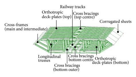 Finite Element Model Of Suspended Deck Module A Hybrid 3d Bridge Download Scientific Diagram