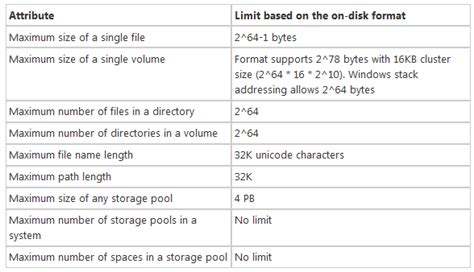 the new file system refs on windows 8 detailed nextofwindows