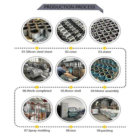 Three Phase Asynchronous Motor Stator High Performance Motor Stator