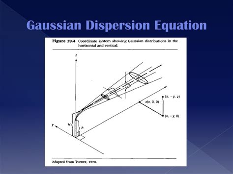 Ppt Air Dispersion Modeling Planning For Airborne Terrorism Release