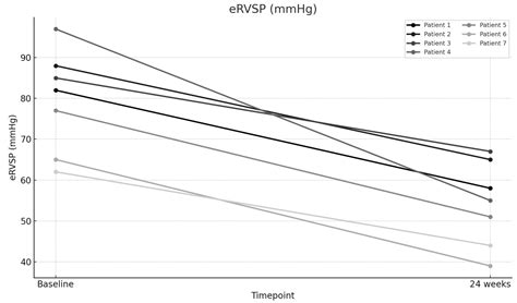 Sotatercept For Connective Tissue Disease Associated Pulmonary Arterial Hypertension With