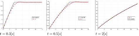 Figure 1 From Simulation Of The Two Phase Flow In A Wellbore Using Two Fluid Model Semantic