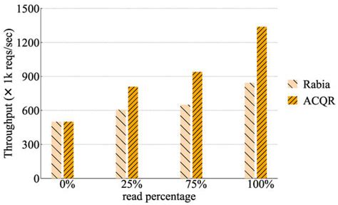 Asynchronous Consensus Quorum Read Pioneering Read Optimization For Asynchronous Consensus