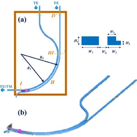 Pdf Compact Highly Efficient Polarization Splitter And Rotator Based