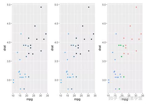 ggplot2 图例（Ⅰ）：图例函数、主题函数中的图例参数 知乎