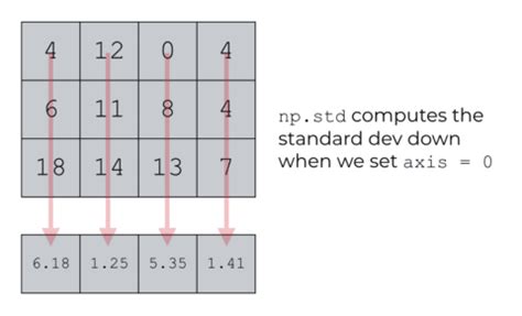 Numpy Standard Deviation Explained Sharp Sight