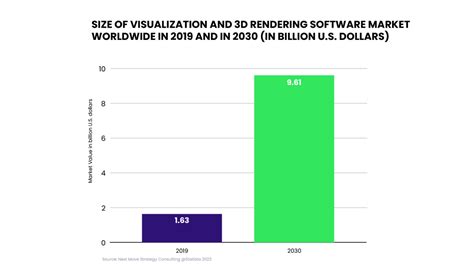 Exploring 3d Rendering Software And Key Industries Benefit Keyshot