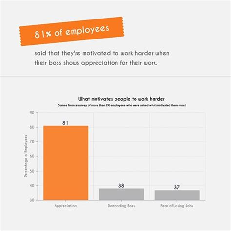 Cyber Security Bar Graph Template Visme