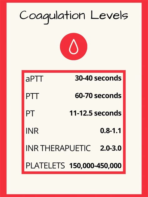 Coagulation Levels An Essential Reference For Nursing Students