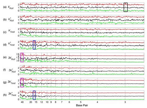 Algorithms Special Issue Algorithms And Molecular Sciences