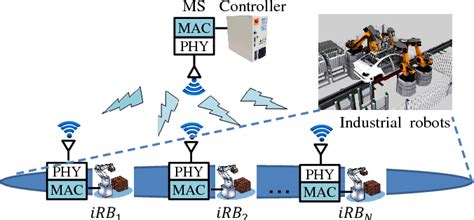 Figure 1 From Multiprocessor System On Chip Design For Industrial Wireless Application