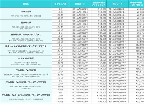 価格と購入／brava／高速・多機能ファイルビューア