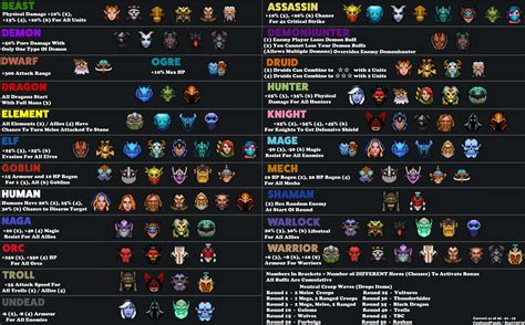 Dota Chess