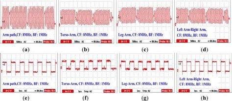The Modulated Signal And The Corresponding Demodulated Signal With