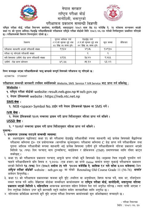 Class 11 Grade Increment Exam Result 2082 Published Neb
