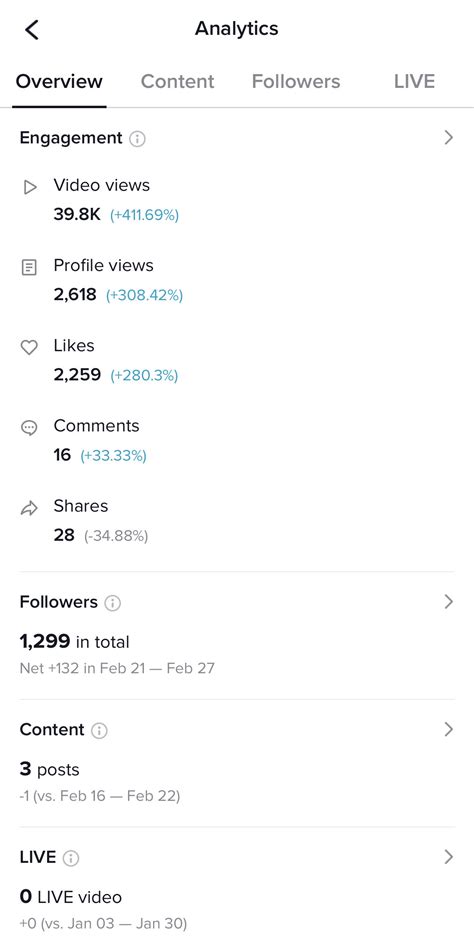 Lizzie Blunk On Linkedin Over The Past Two Weeks Taylor Strnad And I Have Taken Over The Tik Tok…