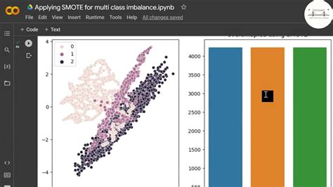 How To Solve Multi Class Imbalance Problem Using Smote In Machine