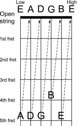 How To Tune A Guitar A Comprehensive Guide For Beginners