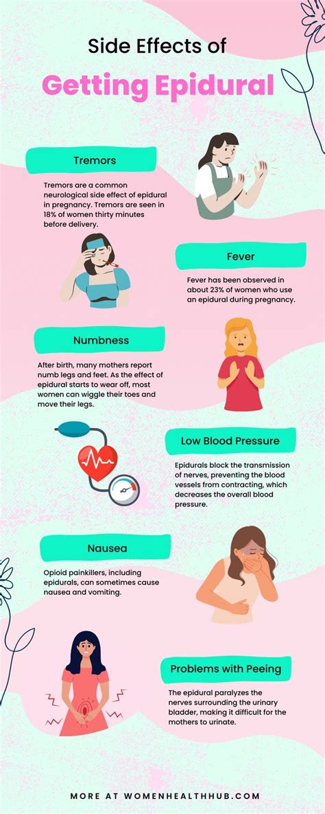 Alarming Side Effects Of Epidural In Pregnancy Epidural Pregnancy