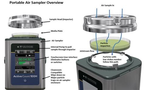 How Do Cleanroom Active Air Samplers Work Lws Knowledge Center
