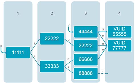 Sql Why Does Oracle Pseudo Column Connectbyisleaf Seems Broken