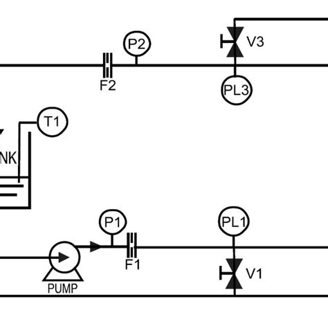 Schematic Diagram Of The Pipeline Prototype Download Scientific Diagram