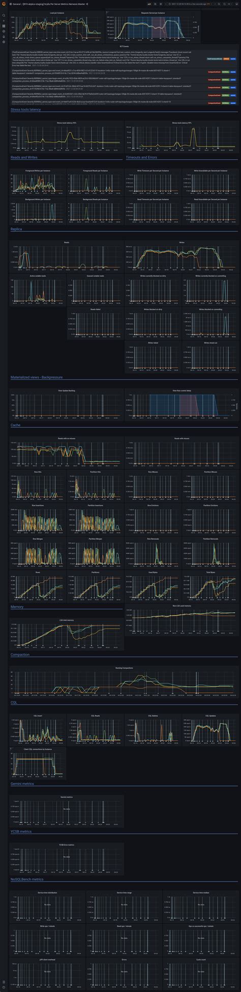 command nodetool decommission failed on node with raft · issue 9845