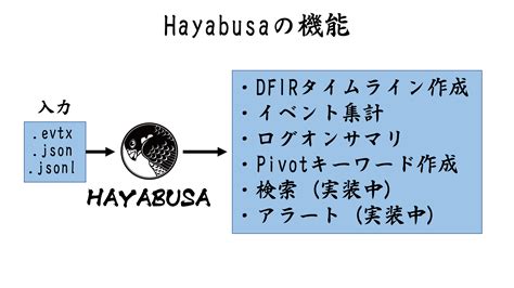 Architecture Usage Diagram Issue Yamato Security Hayabusa GitHub