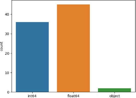 figure 2 1 from classification of ddos attack with machine learning