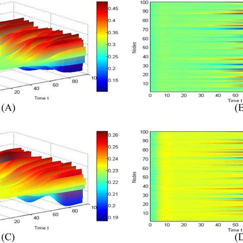 The Model 3 Admits The Turing Instability With P001 Download The Model 3 Admits The Turing Instability With P001 Download