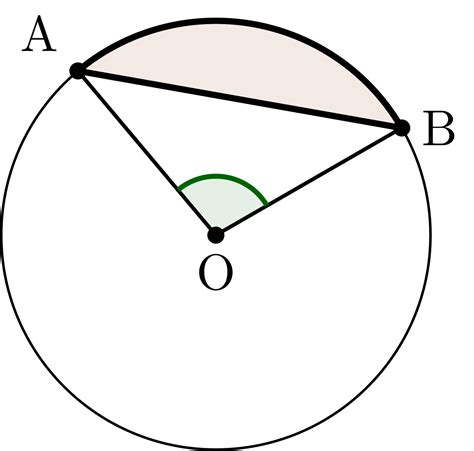 Filecircular Segment Elsvg Wikimedia Commons
