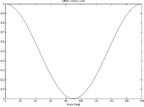 Figure 2 1 From Simulation Of Riding A Bicycle Using Simulink Semantic Scholar